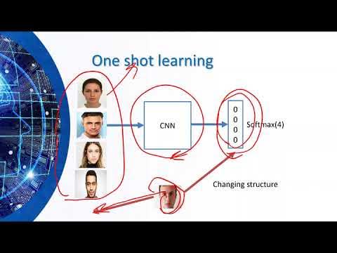 Deep Learning Complete Course 2023 by Dr. Salam Lecture-10 - YouTube