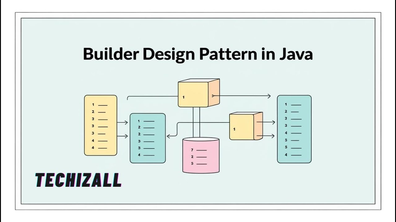 Builder Pattern in Java Explained | Creational Design Pattern Tutorial #designpatterns #java # ...