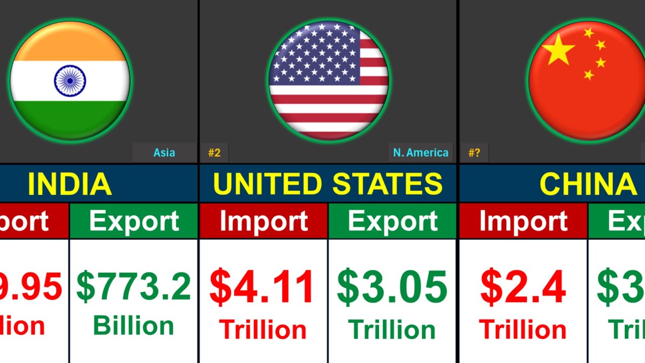 Top 50 Importing & Exporting countries Comparison 2025 | Global Rank ...
