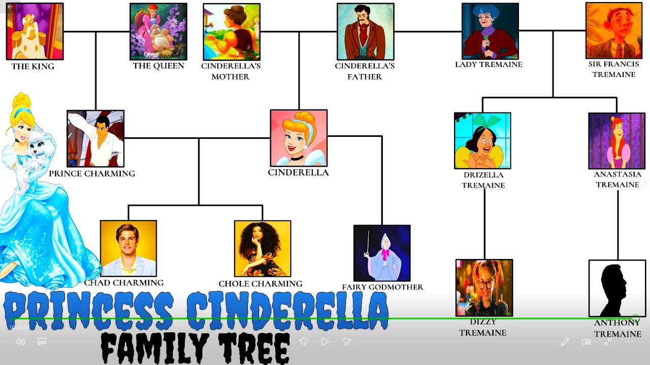 The Princess Cinderella's Family Tree - YouTube