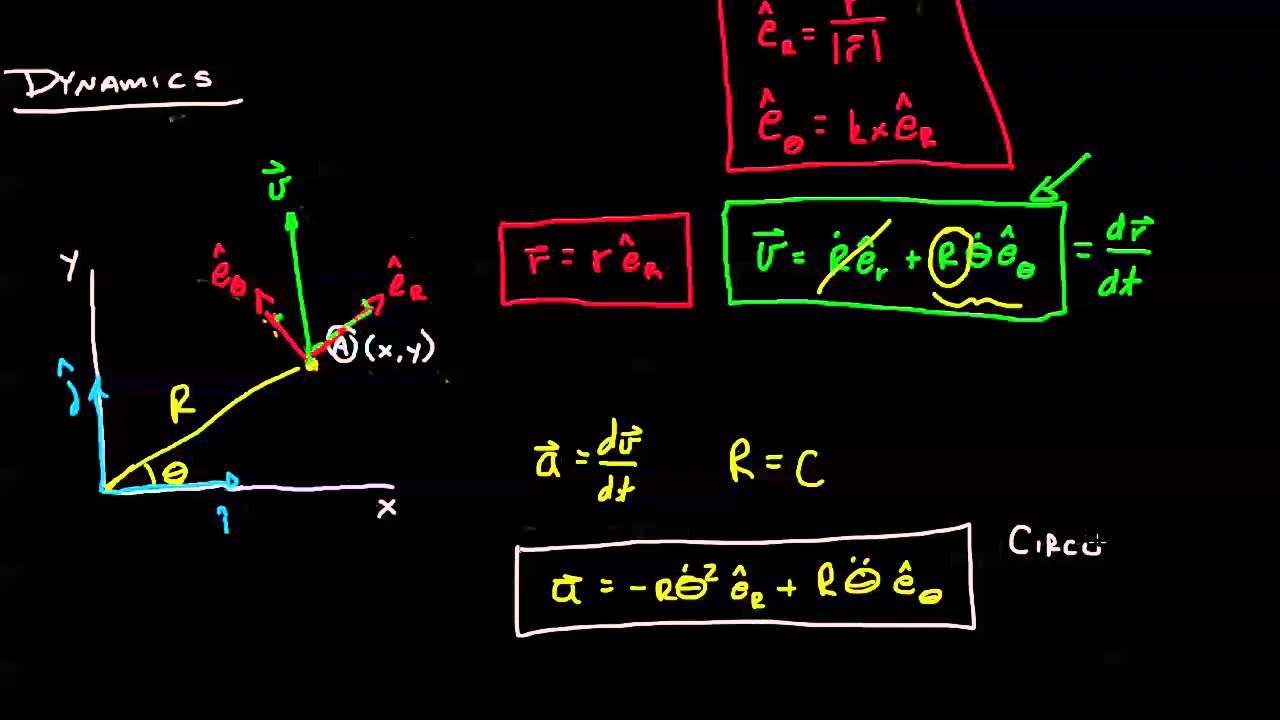 Engineering Dynamics 14.1-03 Acceleration in Polar Vector for Circular ...