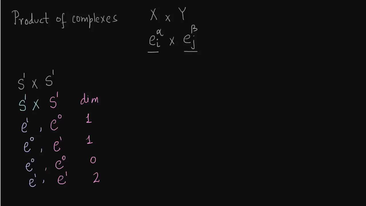 Products of Cell Complexes - YouTube