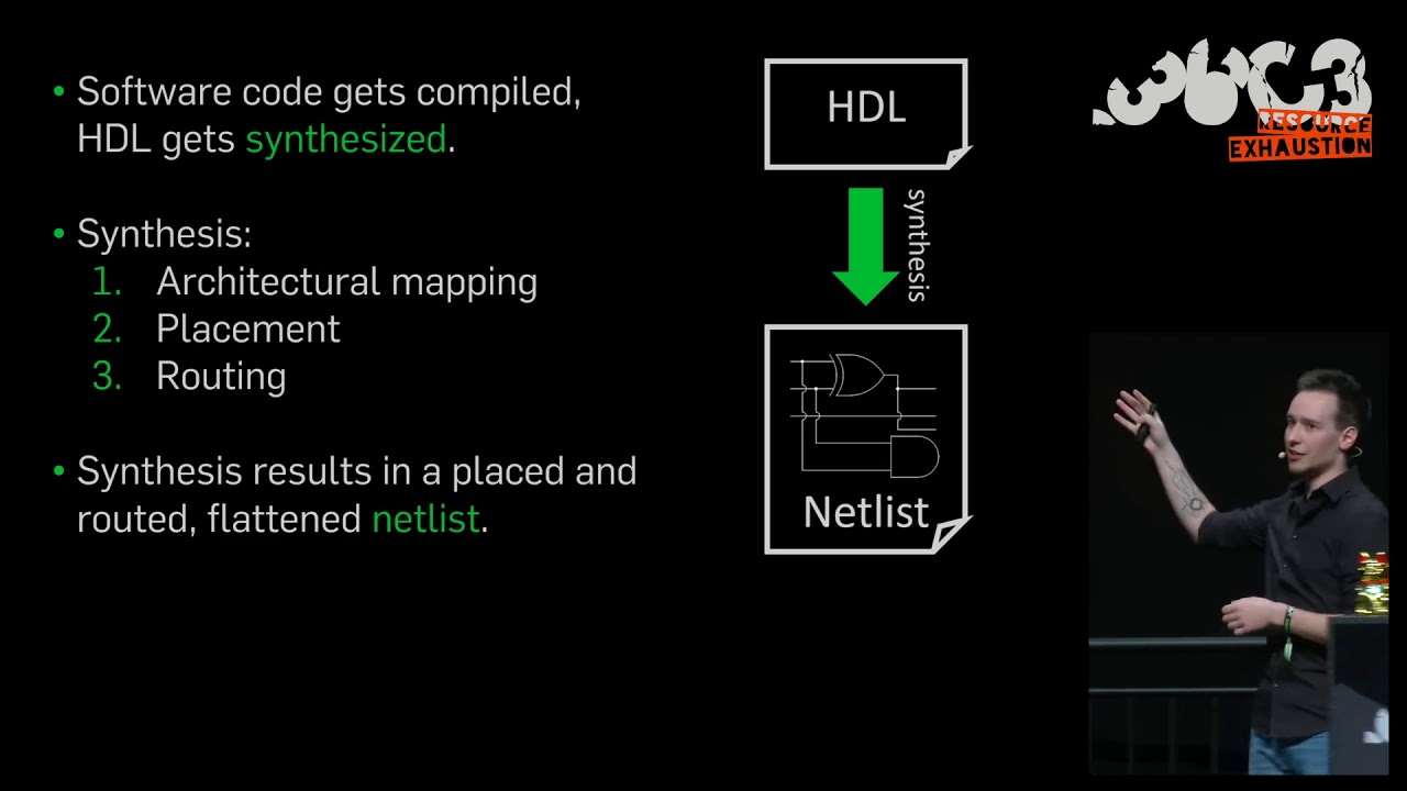 36C3 - HAL - The Open-Source Hardware Analyzer - deutsche Übersetzung ...