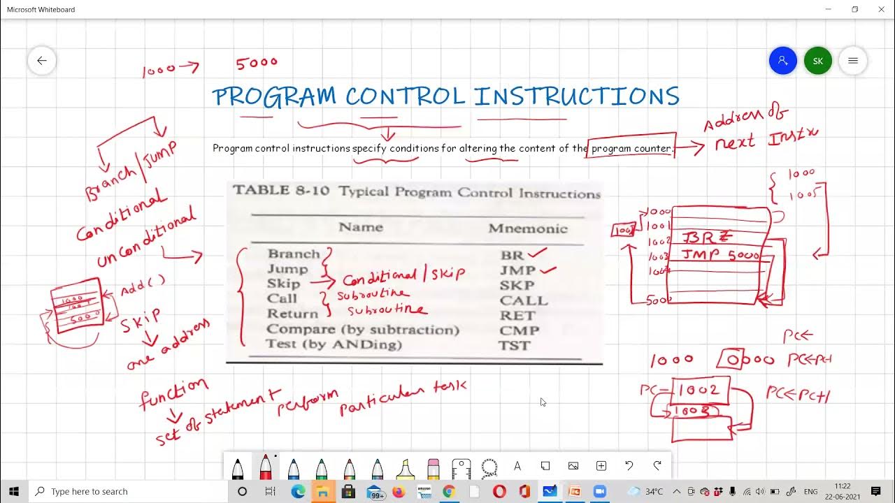 Program Control Instructions || CO || Zoom Recorded Video || Telugu ...