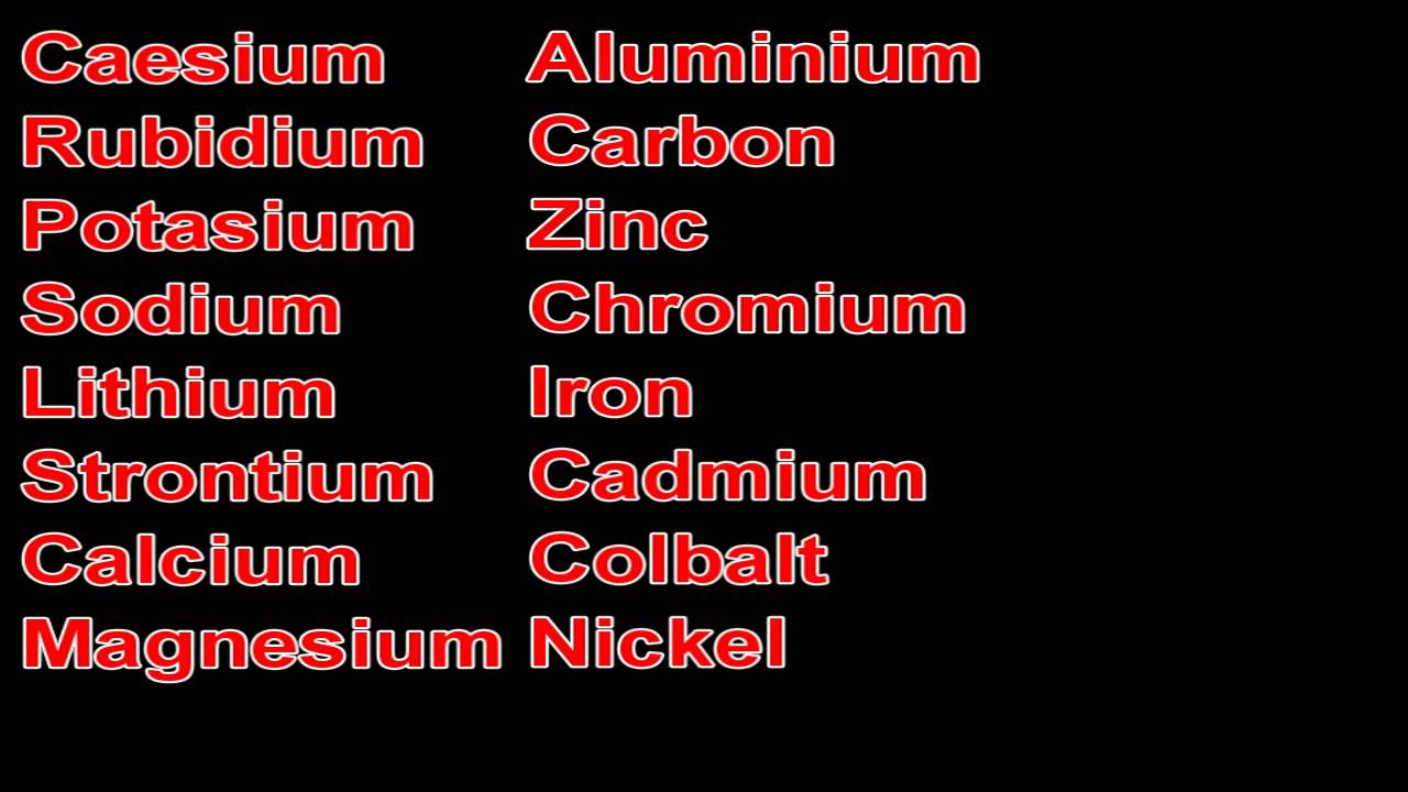 The Reactivity Series Song - YouTube