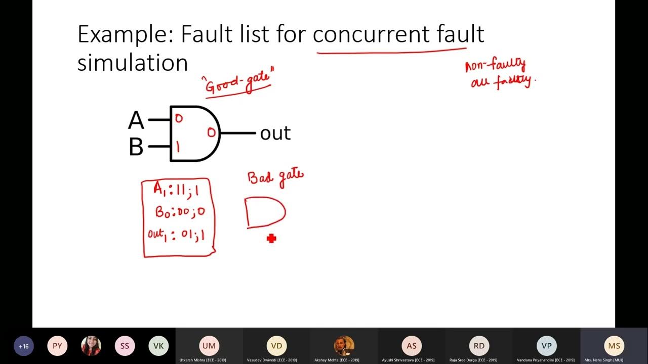 9 Concurrent fault simulation - YouTube