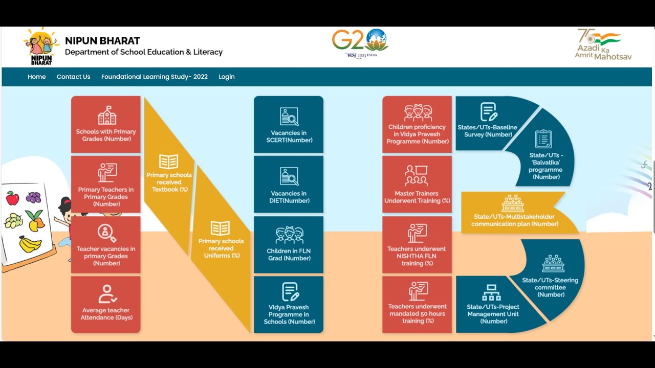 NIPUN BHARAT Implementation - YouTube