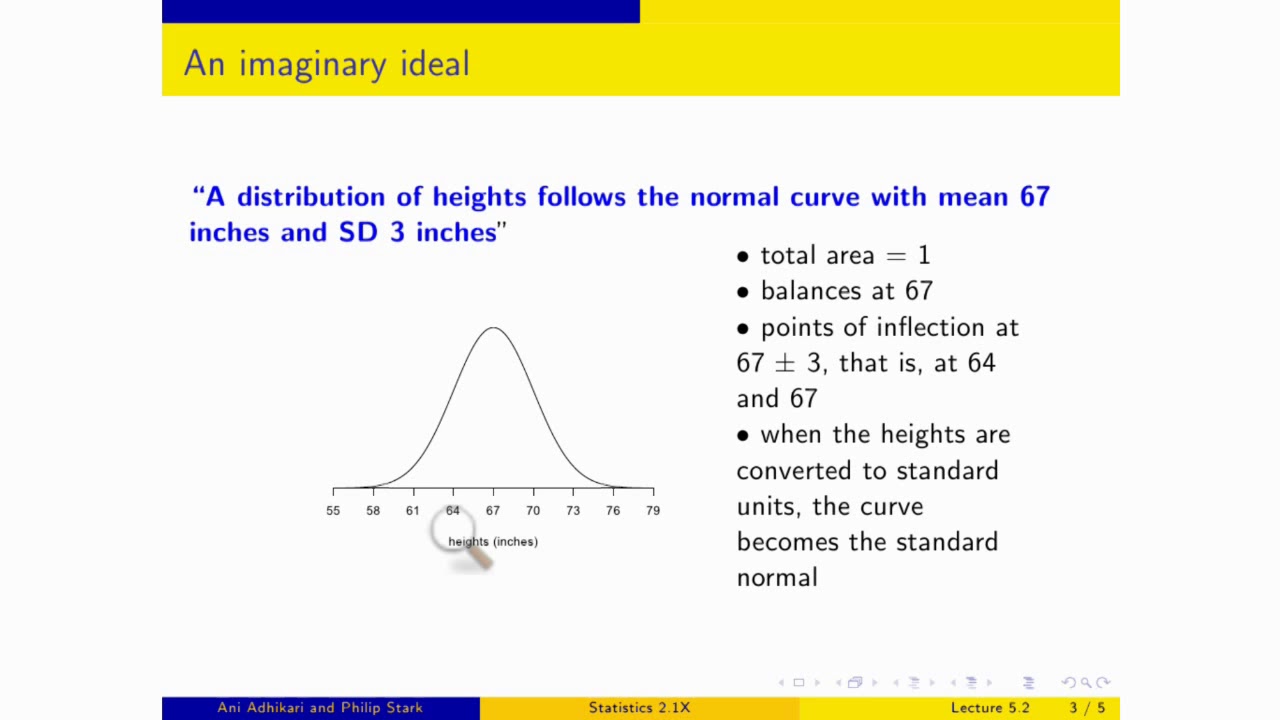 5.2 Normal curves: relation to the standard normal - YouTube