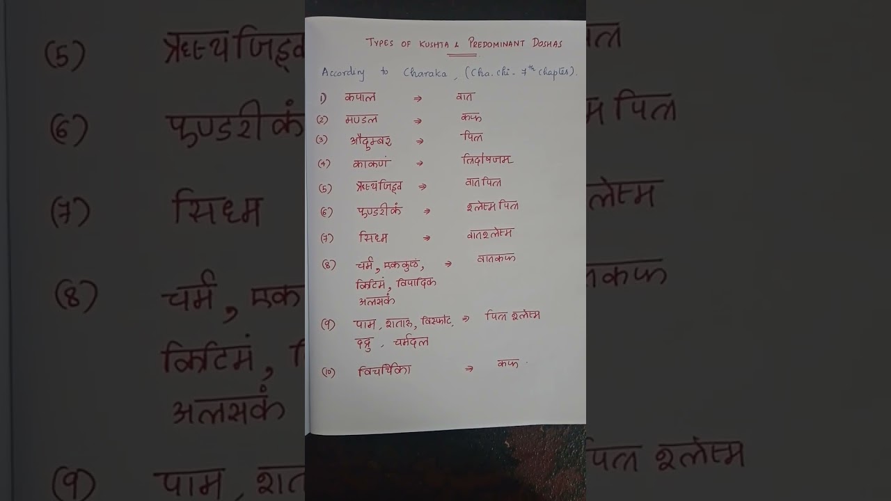 Kushta types and doshas according to Charaka samhitha #bams # ...