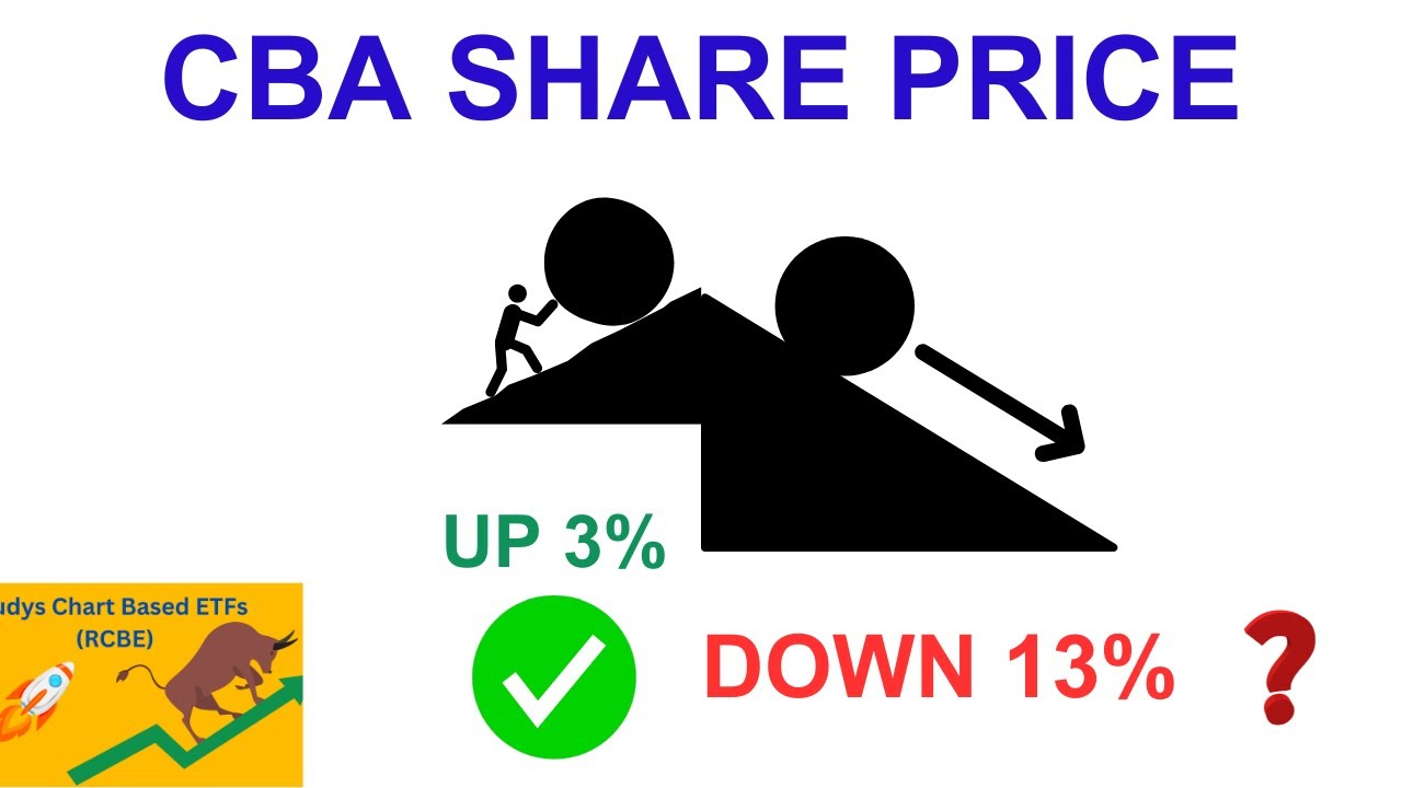 What Is Happening With CBA Commonwealth Bank Stock Right Now? #cba ...