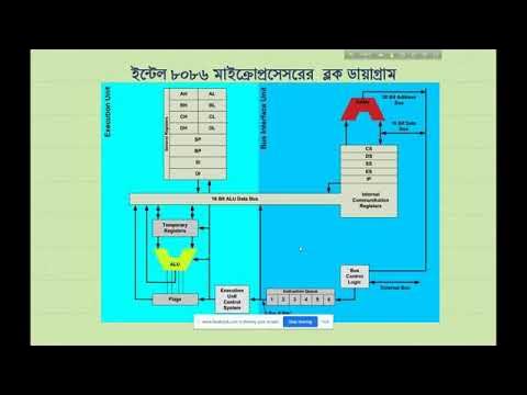 Review Class | Microprocessor & Interfacing (66662) | BTEB Online School | Nasrin Akter - YouTube