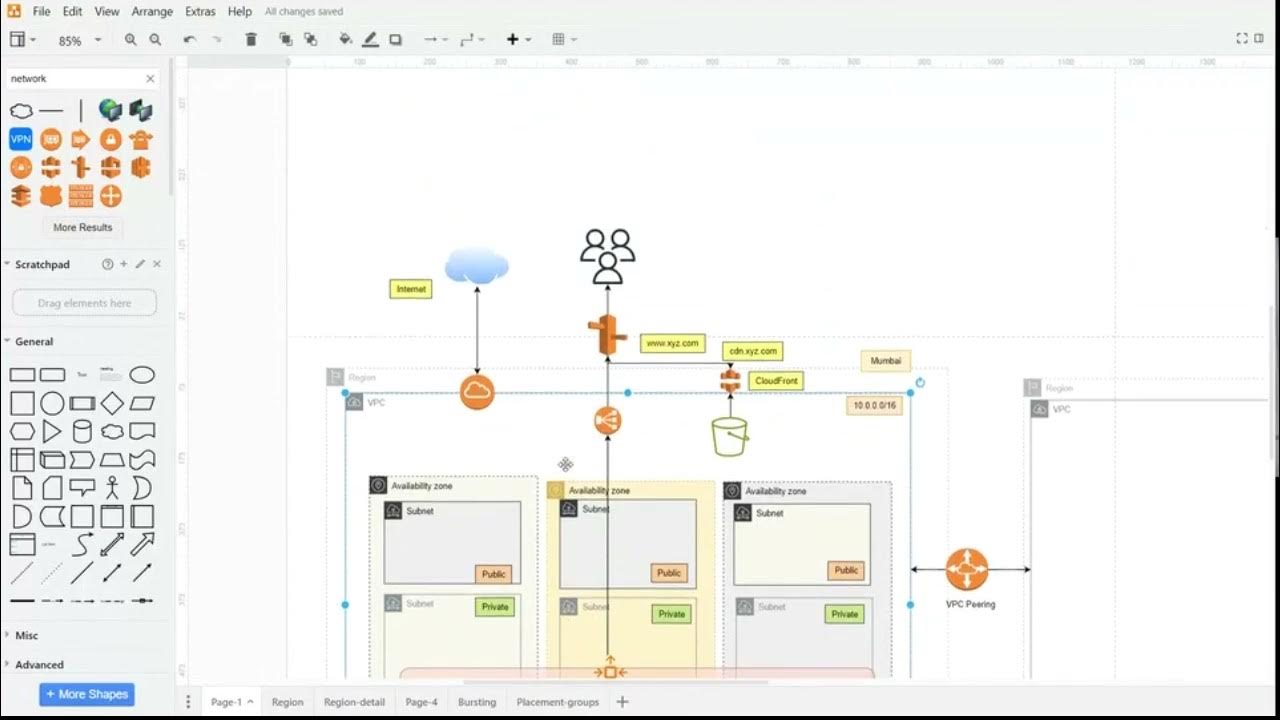 VPC Explained | AWS Solution Architect associate - YouTube