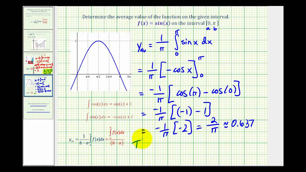 Ex 2 Average Value Of A Trig Function YouTube