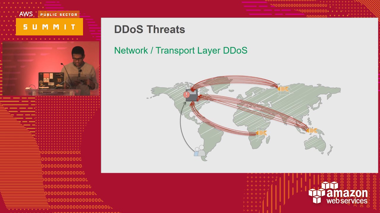 Advanced Techniques for DDoS Mitigation and Web Application Defense ...