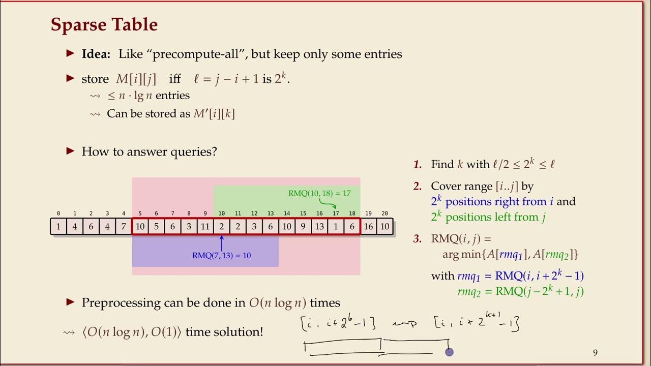 COMP526 (Fall 2023) 9-3 §9.3 Sparse tables - YouTube