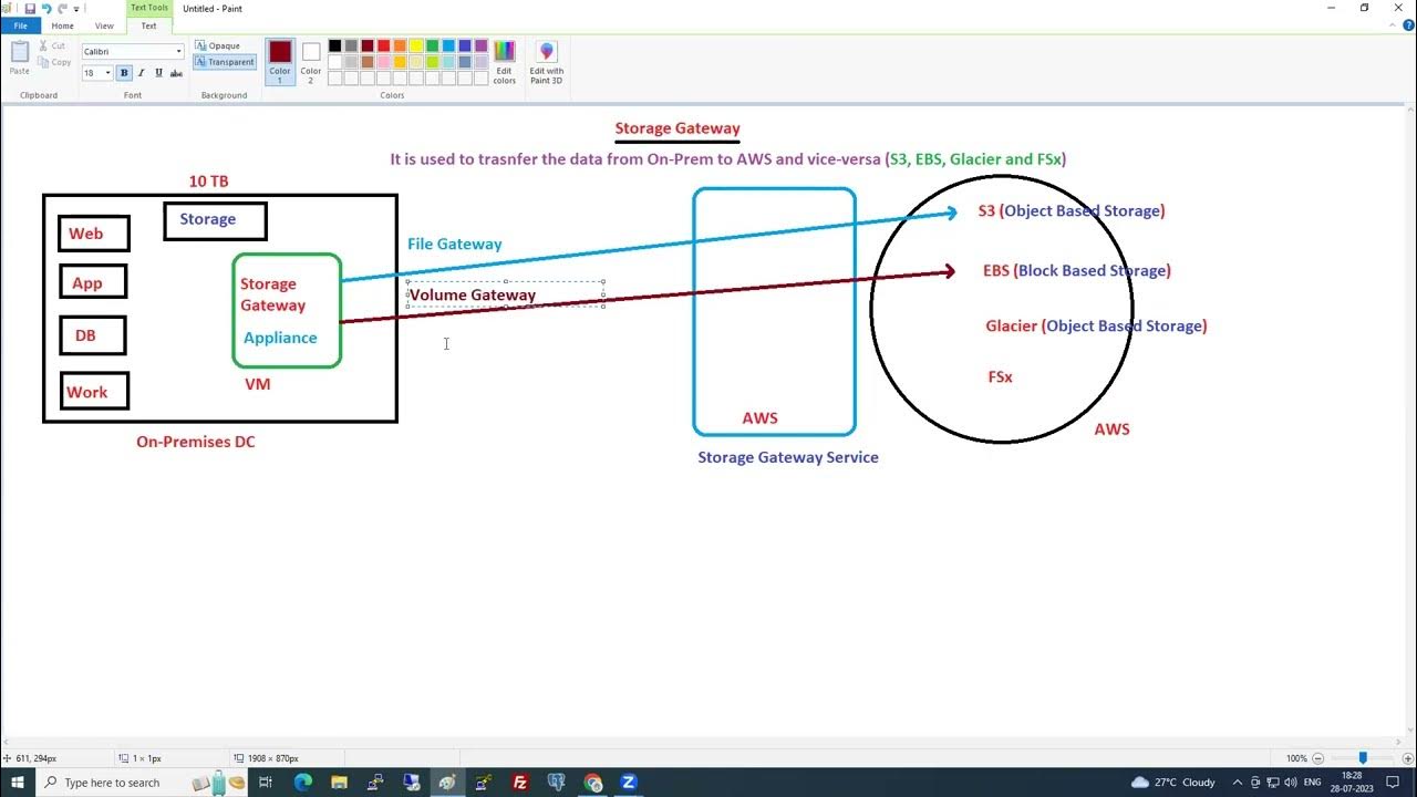 46th Session Aws Storage Gateway Service Tutorial And Practicals Youtube