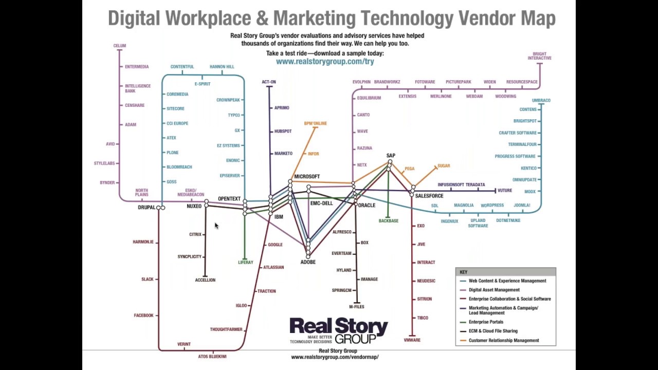 [Live Briefing] 2017 MarTech and EmpEx Vendor Map: What Does It Mean ...