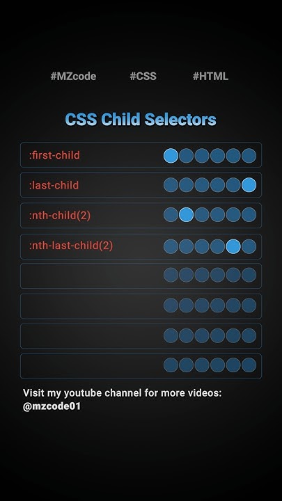 Unveiling CSS Child Selectors Tricks in one Short #css #coding #shorts #webdesign #codinglife ...