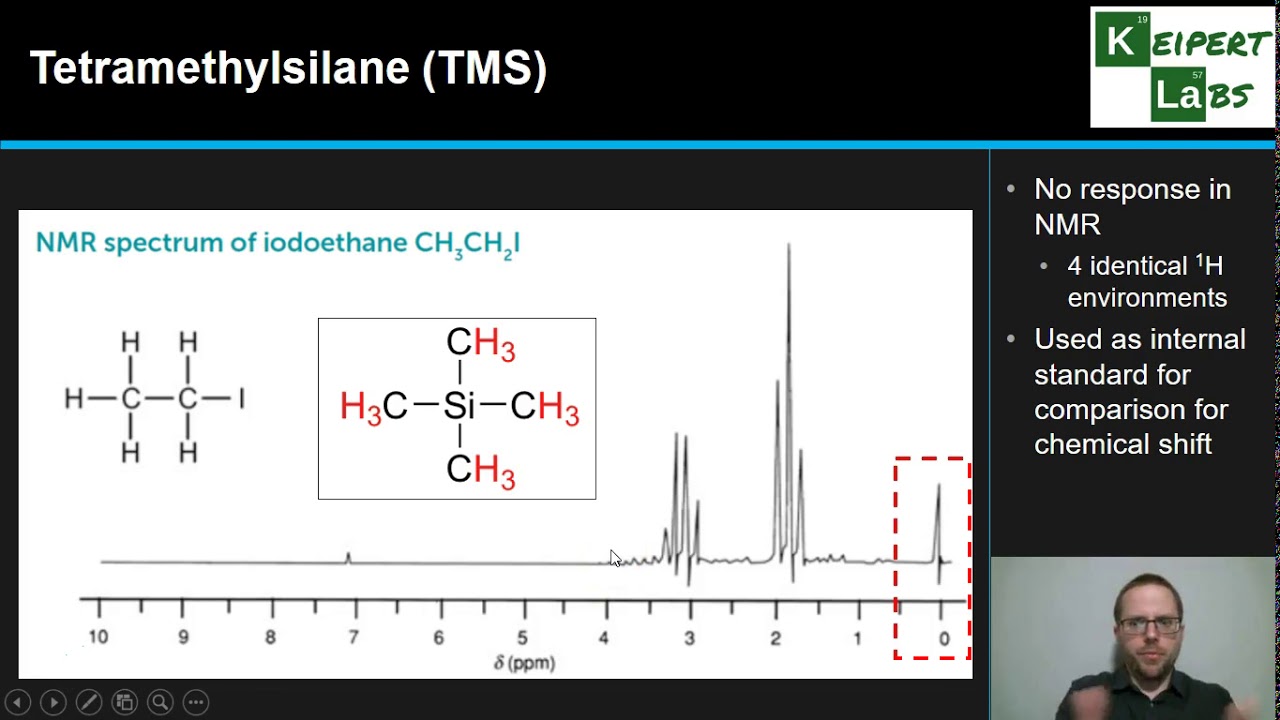 Nuclear Magnetic Resonance (NMR) Spectroscopy - YouTube