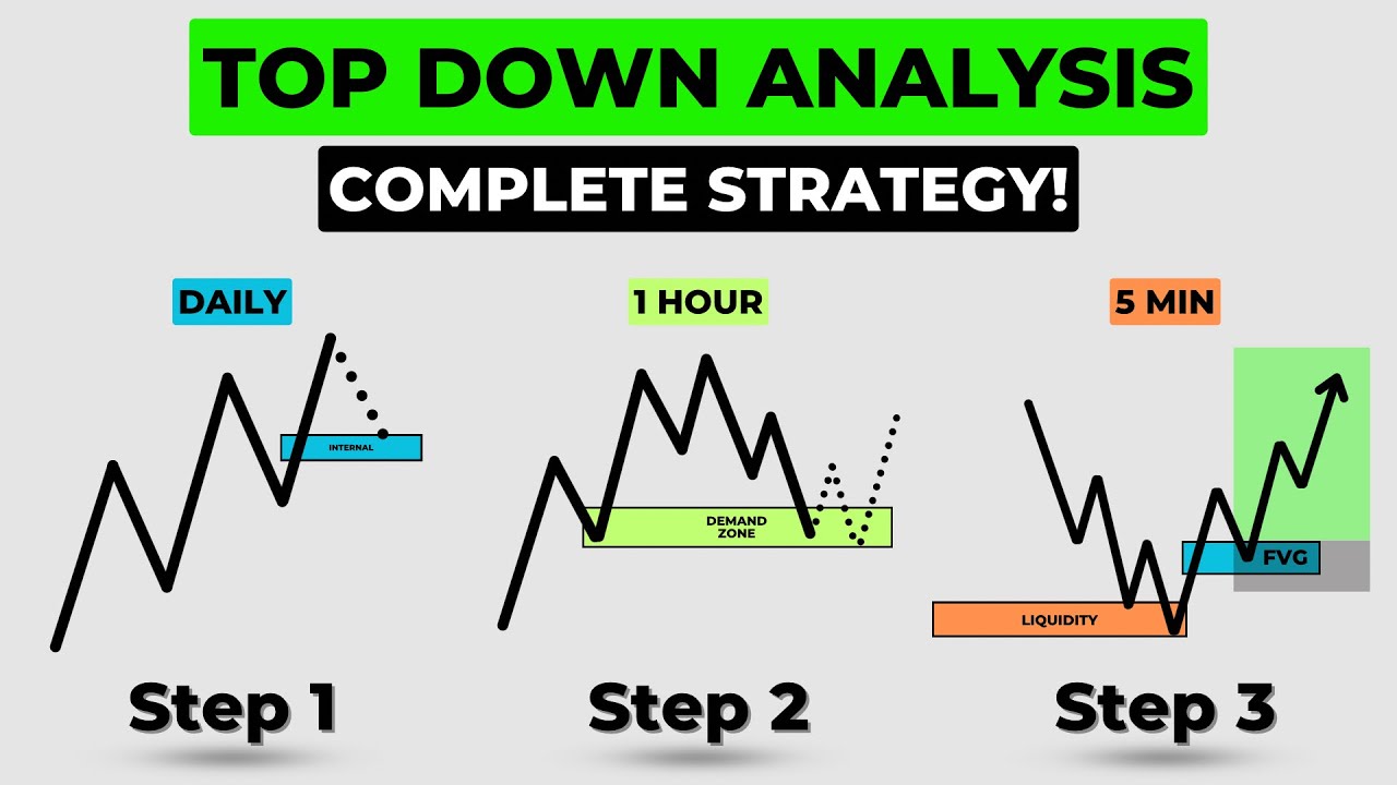 The ULTIMATE Top Down Analysis Secrets Revealed! (Boost Your Profit and ...