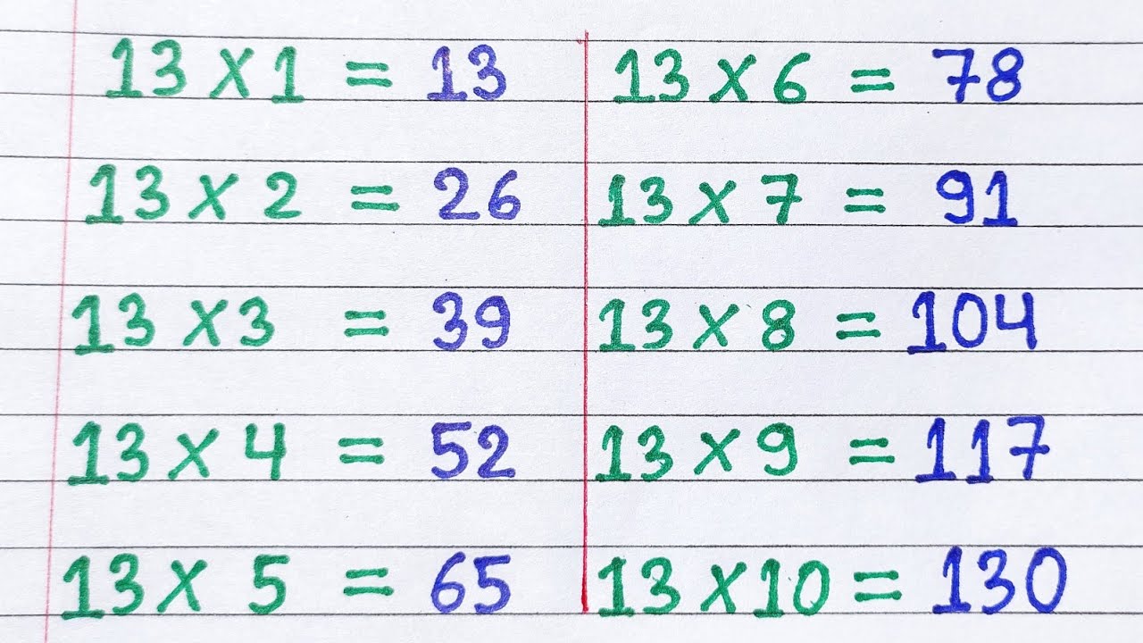 13 Ka Table 13 Ka Pahada Learn Table Of 13 Multiplication Table 13-ka-table-13-ka-pahada-learn-table-of-13-multiplication-table