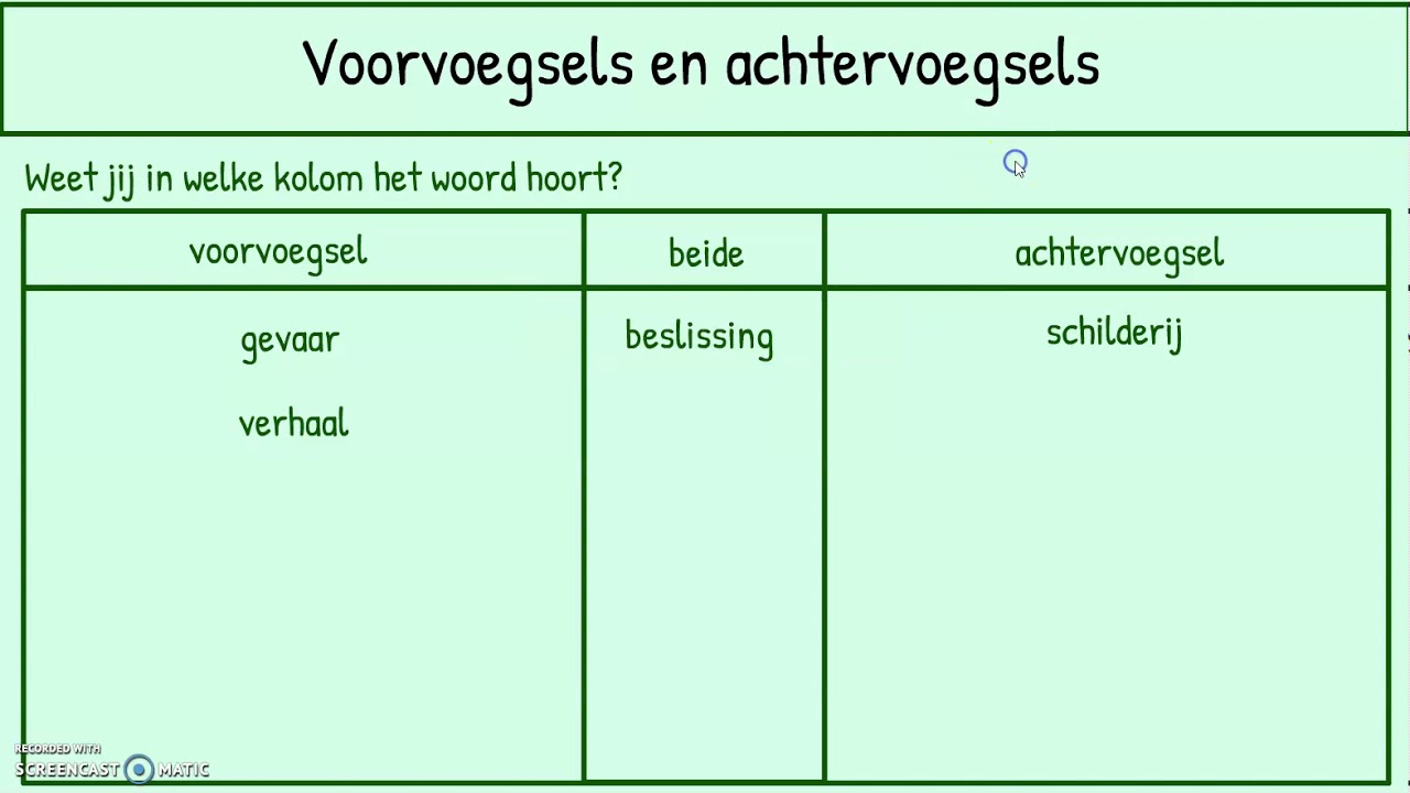 1920 Spelling Instructie Voor en achtervoegsels - YouTube