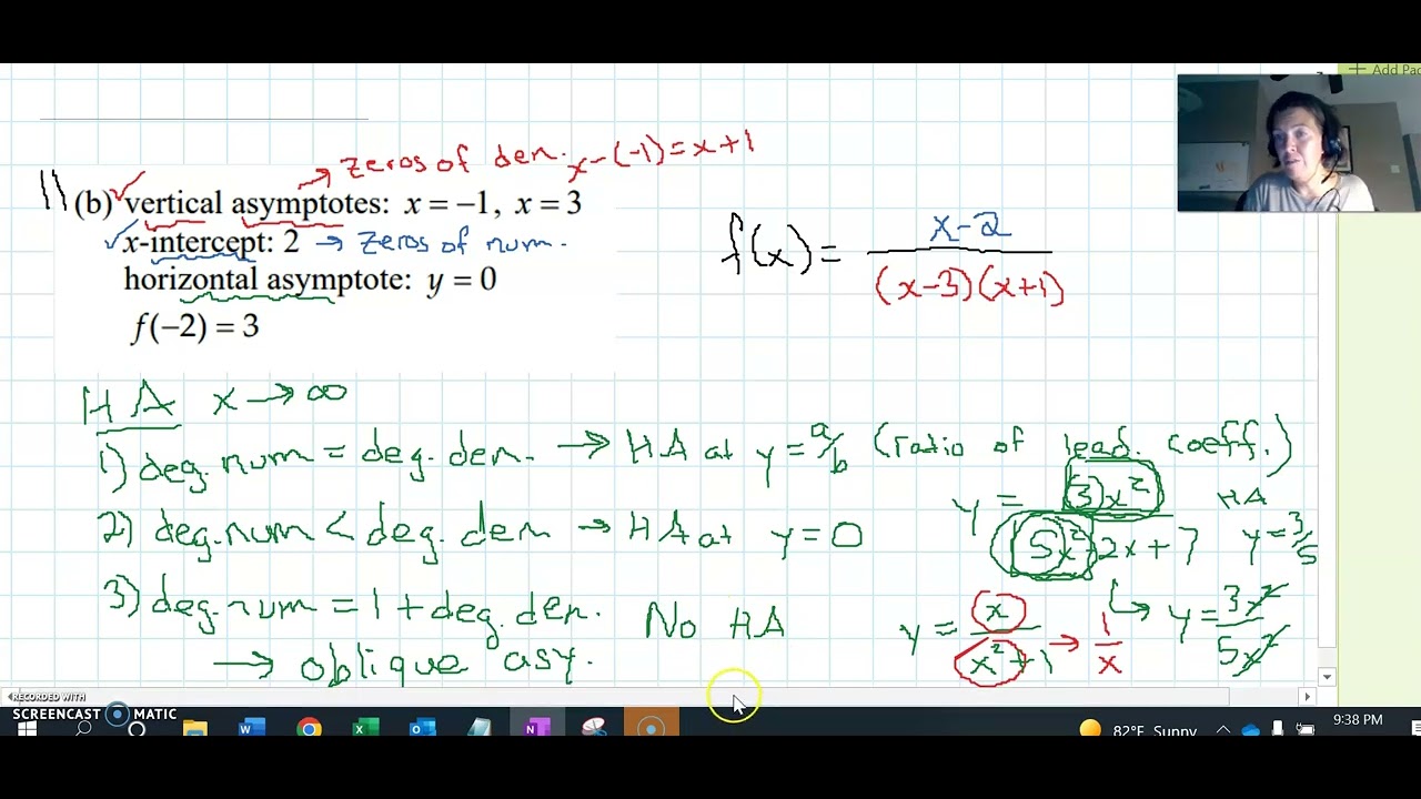 Find The Equation Of A Rational Function With The Given Characteristics Find The Equation Of A Rational Function With The Given Characteristics