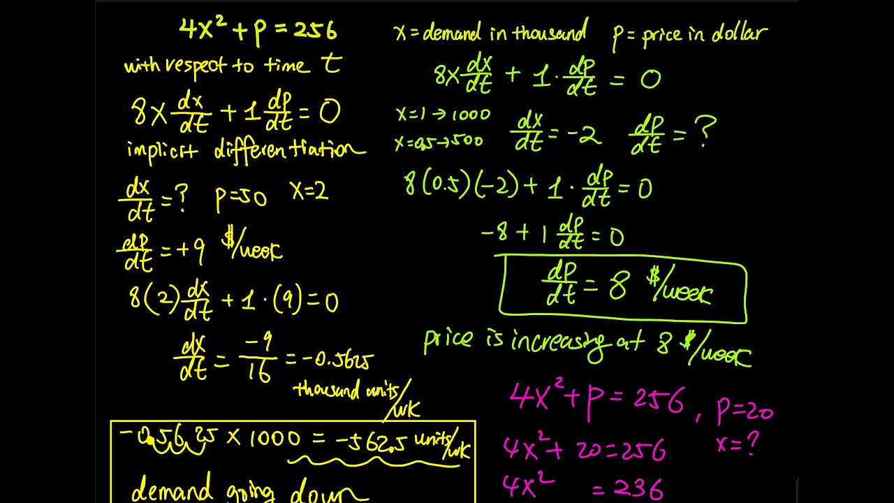 3.6 Related Rates: Price and Demand (Covering Most Types of Sub ...