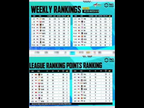 KLASEMEN PMSL SEA FALL 2023 WEEK 2 DAY 5 || OVERALL BONUS RANKING PMSL SEA FALL 2023 #indopride ...