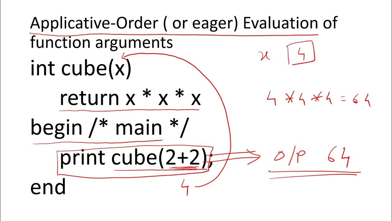 Applicative Order eager Evaluation of function arguments vs Normal Order lazy Evaluation of ...