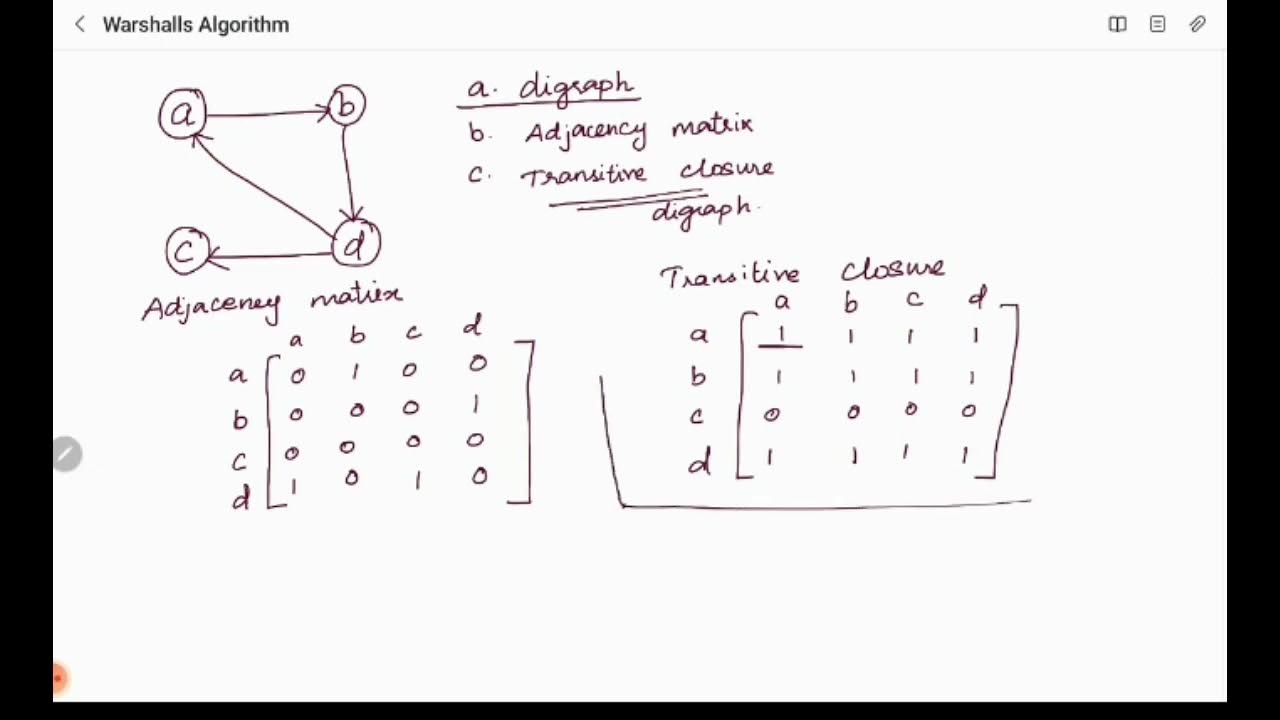 Warshalls Algorithm Youtube