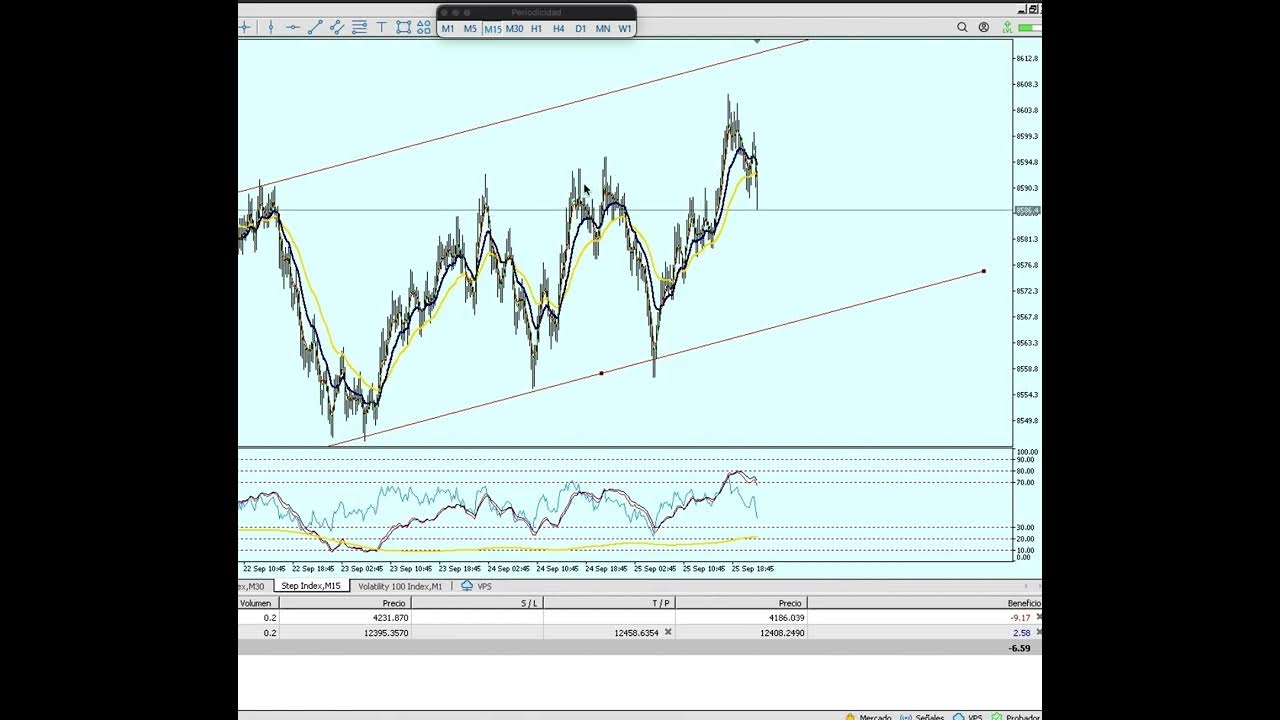 ULTRA FACIL- STEP INDEX - YouTube