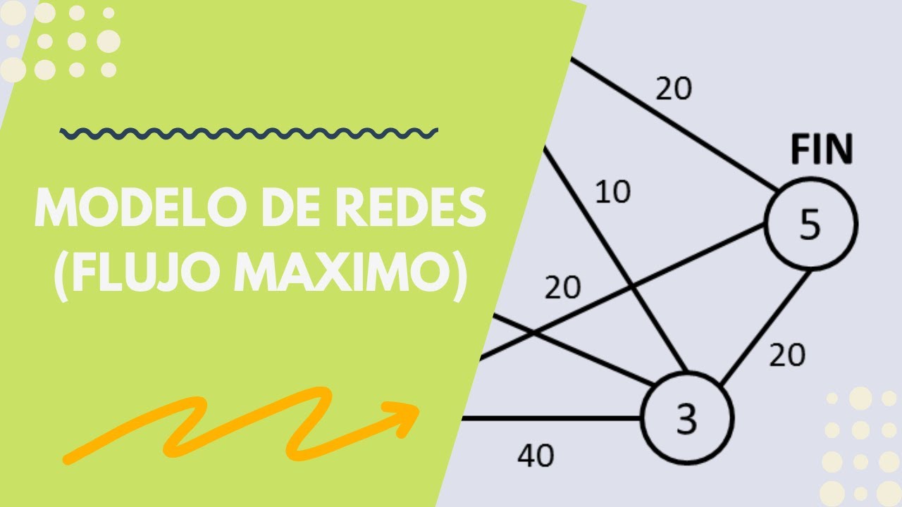Modelo de Redes (Flujo Máximo) - YouTube