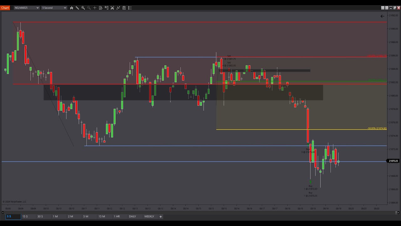 Day Trading ICT Concepts On The 5 Second Chart - YouTube