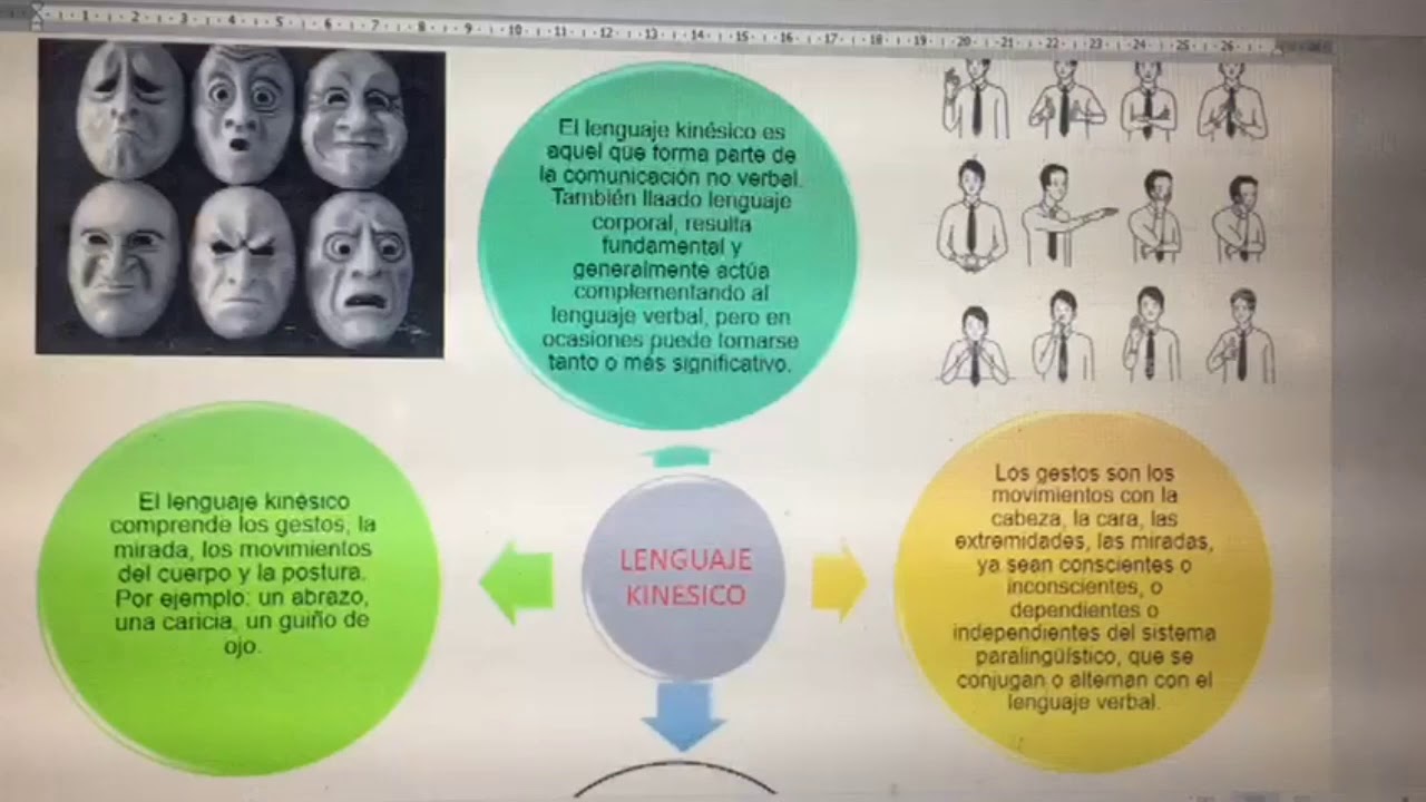 Organizador Gráfico De Tipos De Lenguajes - YouTube