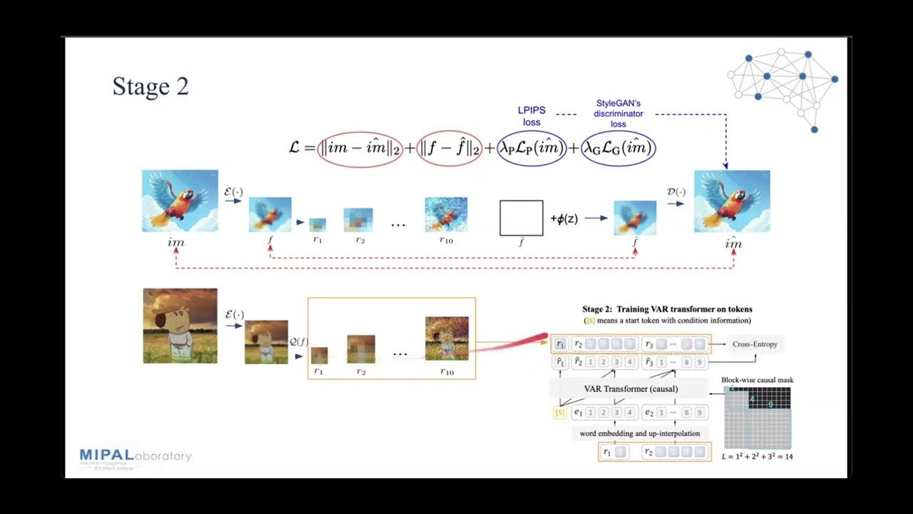 Visual Autoregressive Modeling: Scalable Image Generation via Next-Scale Prediction - YouTube