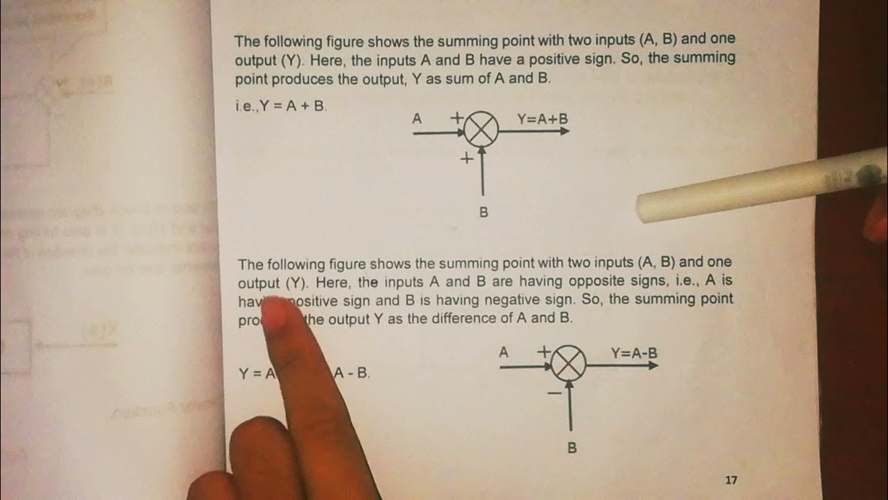 BASIC ELEMENTS OF CONTROL SYSTEM EE3B - YouTube