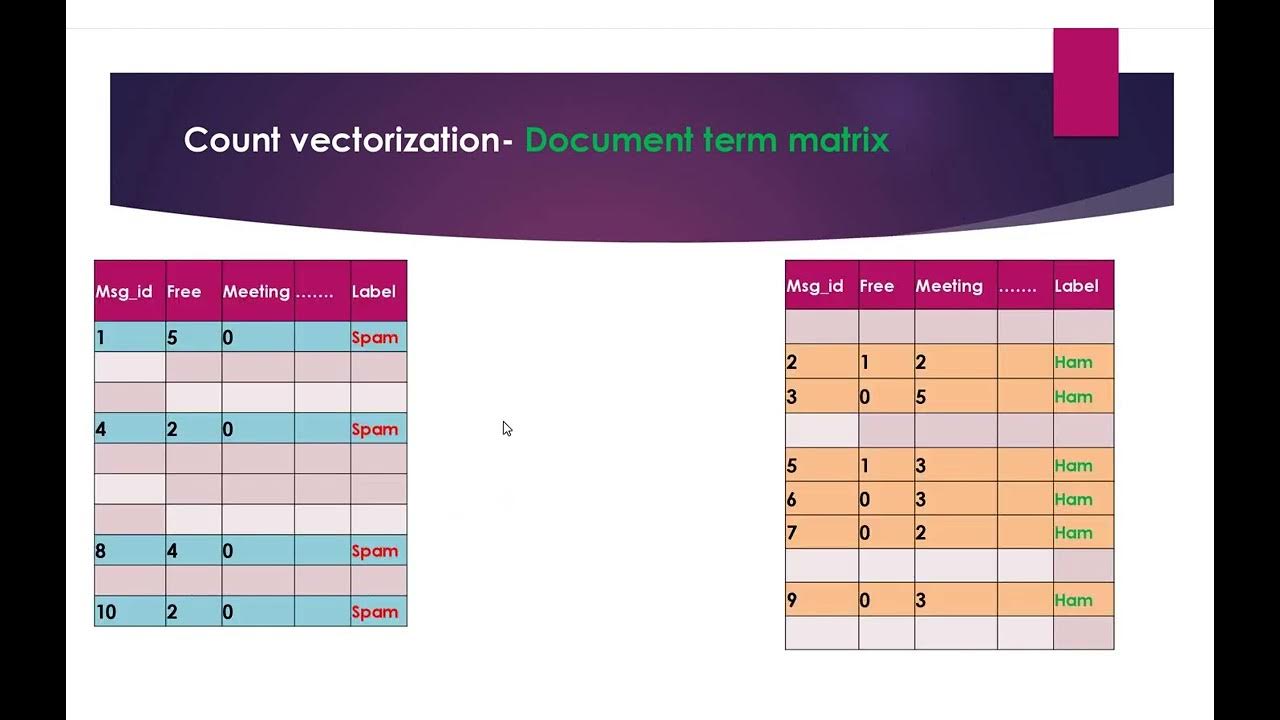 9 vectorization 1 - YouTube