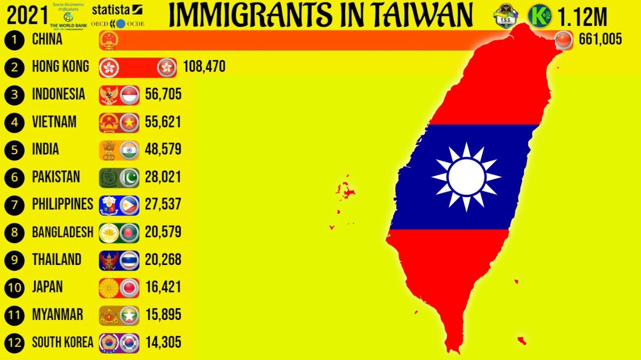 Immigrants in Taiwan - YouTube