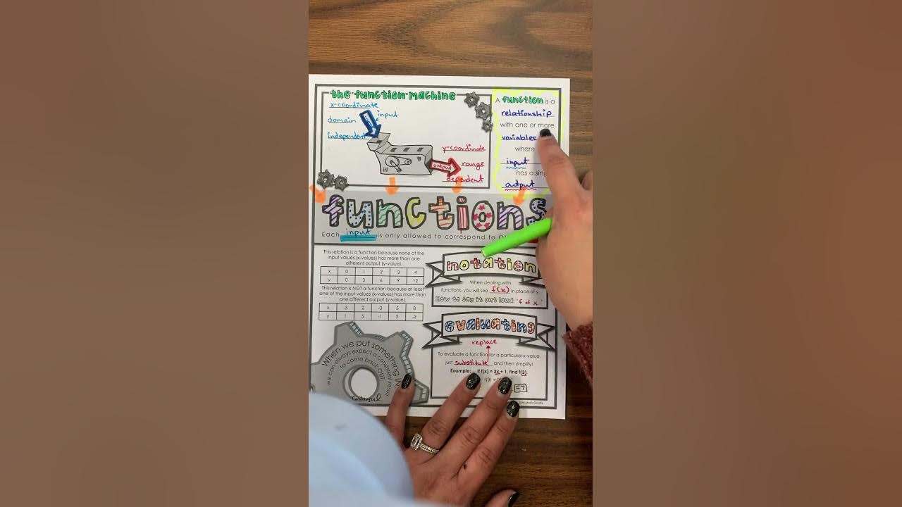 Function Doodle Notes: Part 1 - YouTube