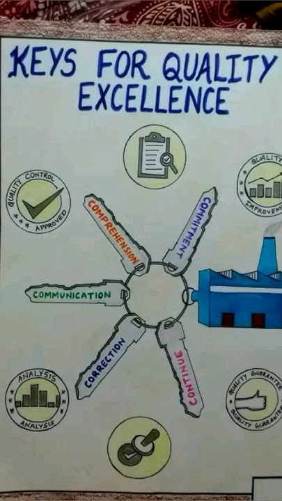 Quality Month Poster making | Quality of Excellence Poster making # ...