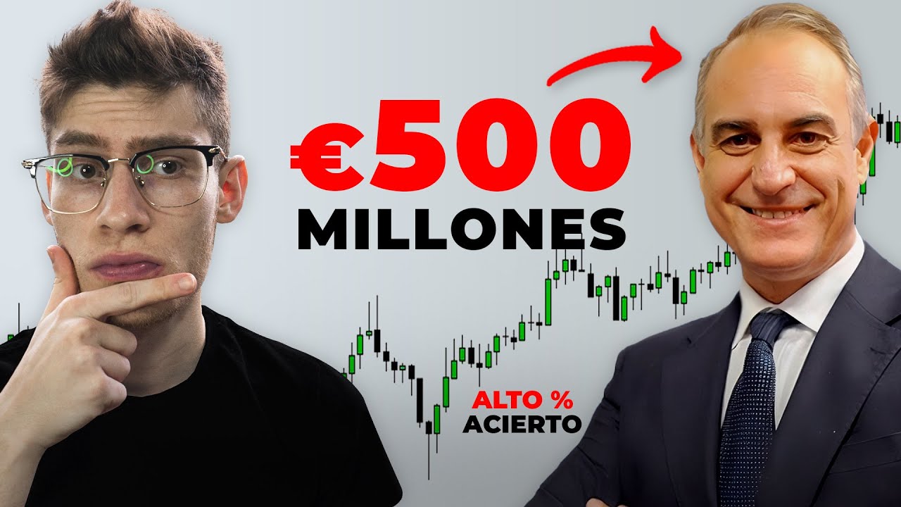 Analizando la Estrategia de Trading de Pablo Gil | explicación MUY ...