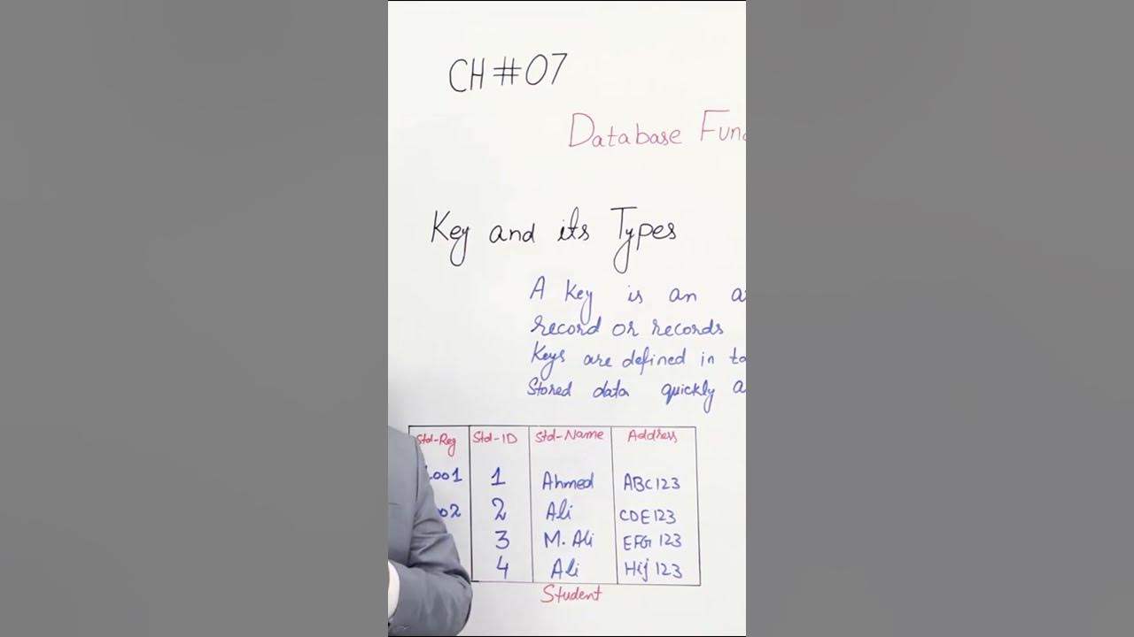 PGC lectures-Inter Part 1-KPK Board-Computer-Chapter 7- Key - YouTube