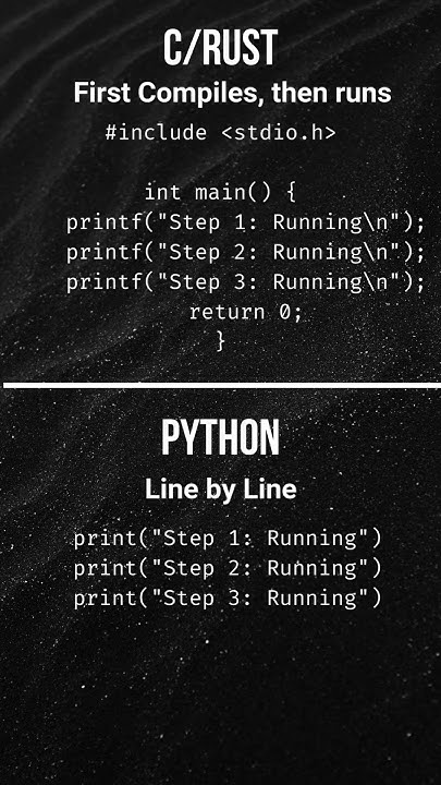 How Your Code Actually Runs: Interpreted vs Compiled! #programminglanguage #coding #rust #C # ...