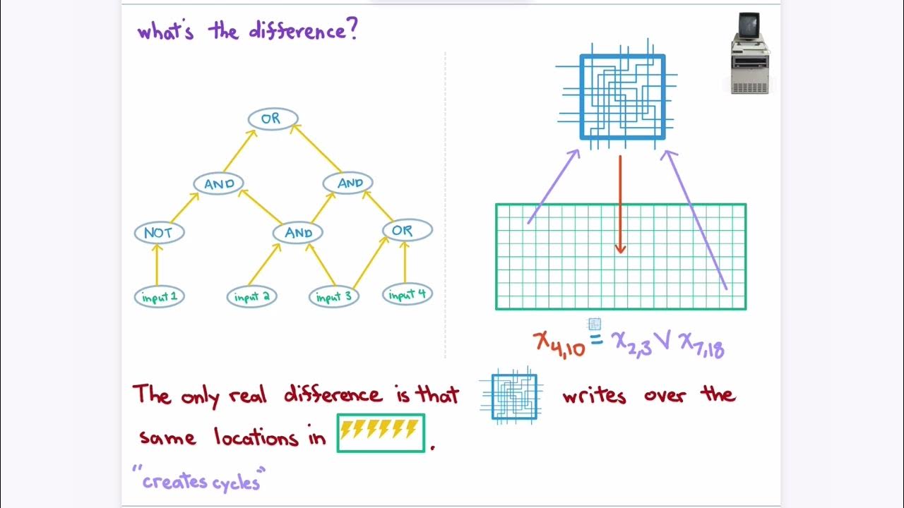Polynomial time is a flat circle - YouTube