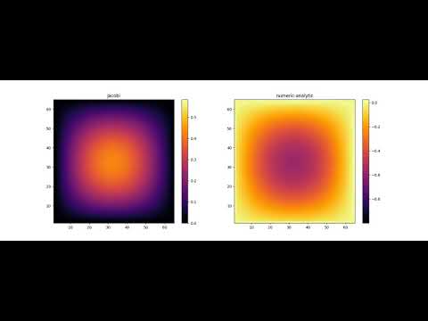 2-D Poisson equation Jacobi iterative solution - YouTube
