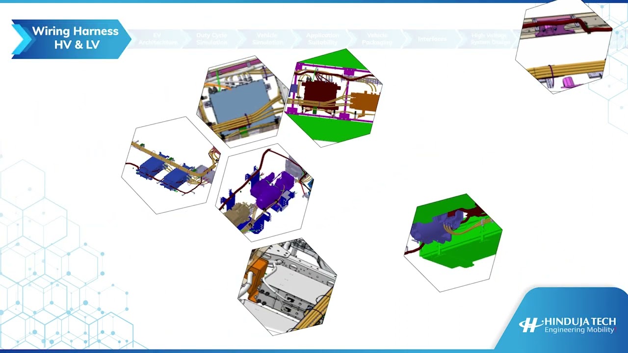 Hinduja Tech Company Video - YouTube