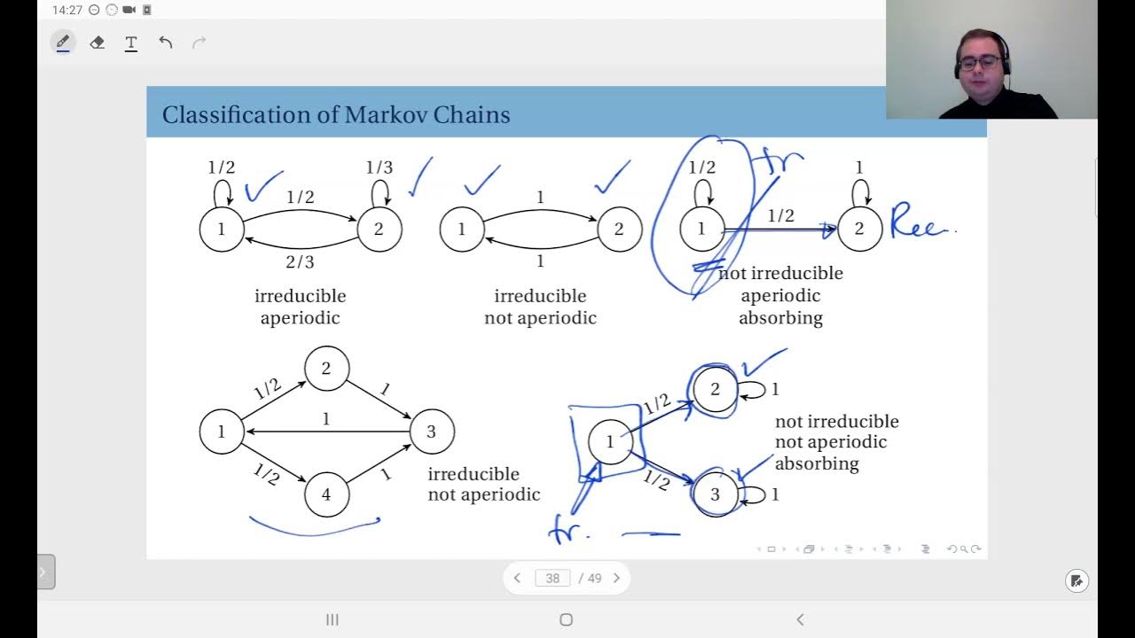 13.09 Ergodic Markov Chains - YouTube
