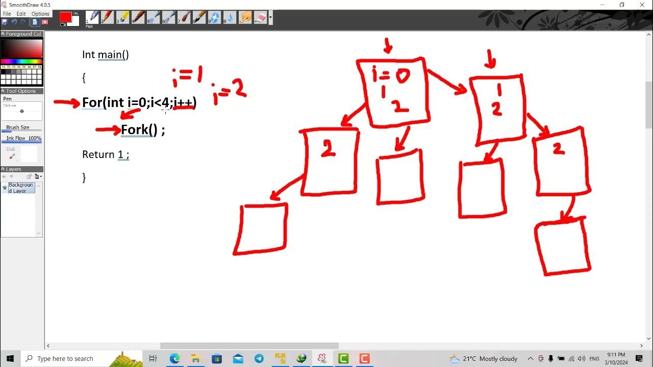 Fork System Call - YouTube
