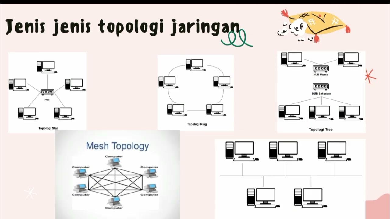 TUGAS INFORMATIKA (PRESENTASI MATERI TENTANG TOPOLOGI JARINGAN KOMPUTER)..... - YouTube